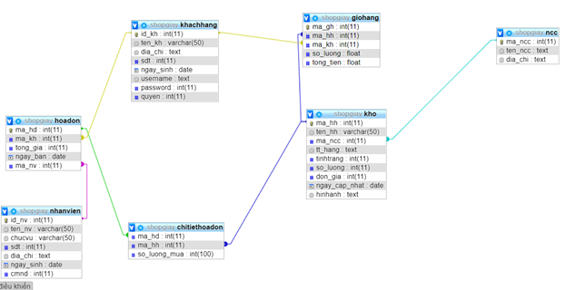 GitHub - Tran-Thanh-Nam/SneakerStore-PHP