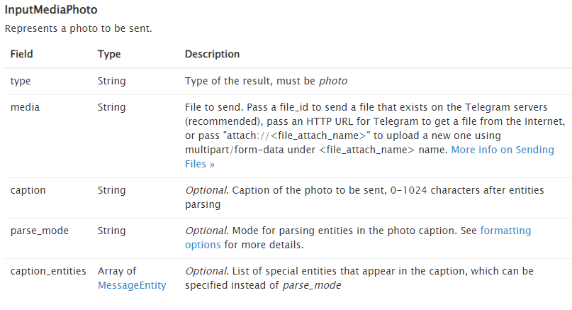[telegram] Telegrambinding should support sendMediaGroup() for sending multiple Photos at once ...