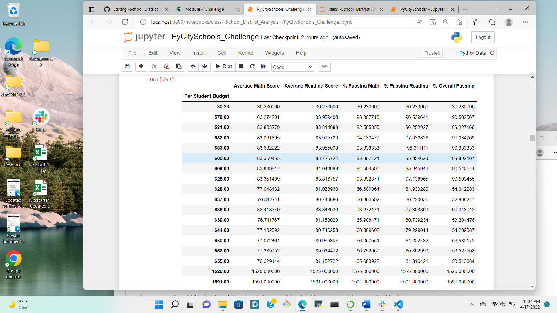 GitHub - ponglor92/-School_District_Analysis.-