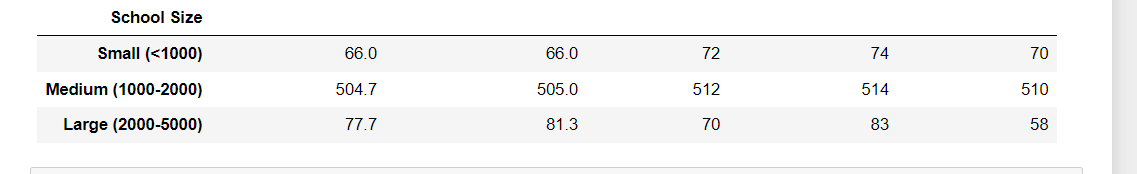 GitHub - ponglor92/-School_District_Analysis.-