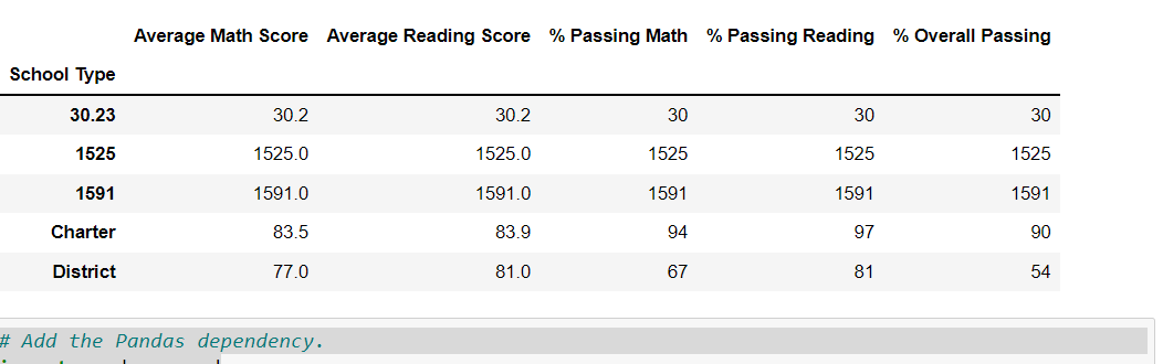 GitHub - ponglor92/-School_District_Analysis.-