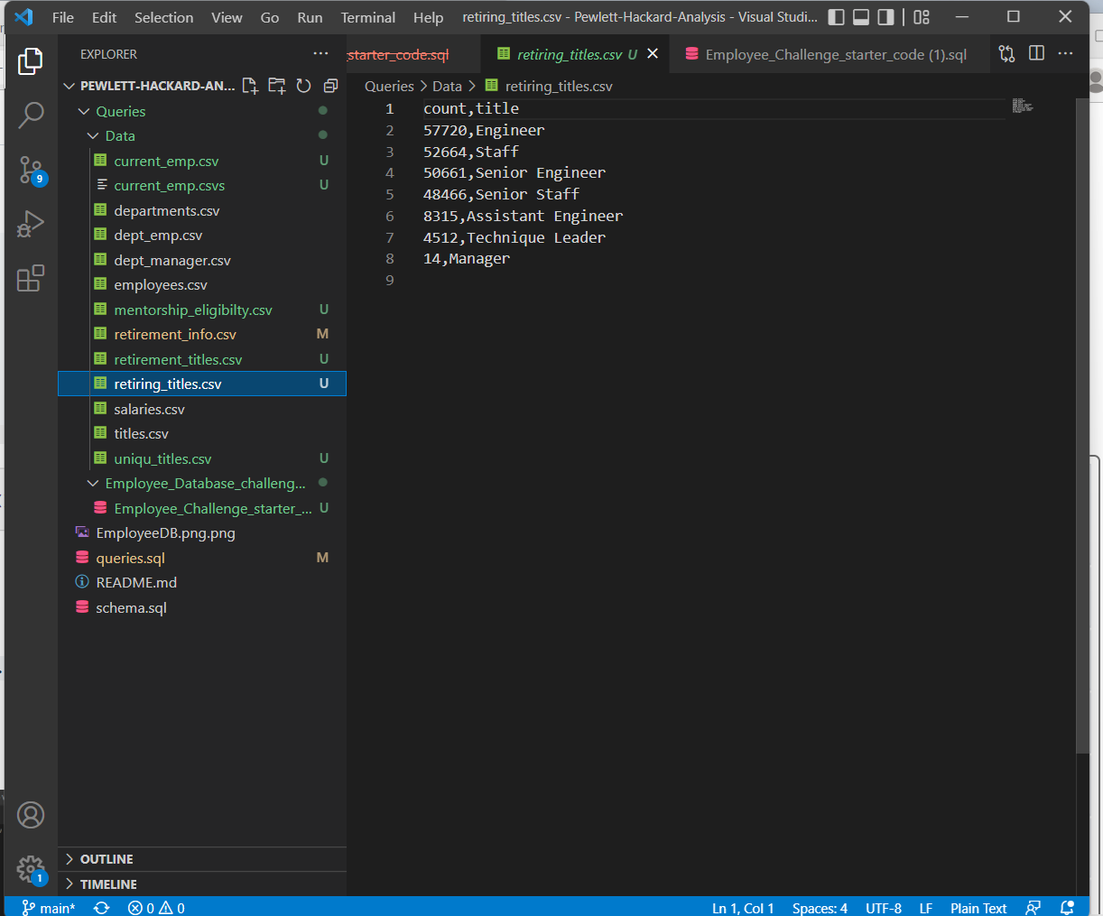 GitHub - ponglor92/Pewlett-Hackard-Analysis