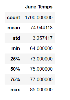GitHub - ponglor92/surfs_up
