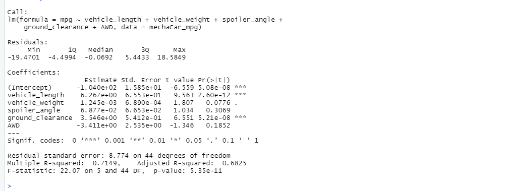 GitHub - ponglor92/MechaCar_Statistical_Analysis