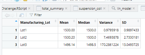 GitHub - ponglor92/MechaCar_Statistical_Analysis