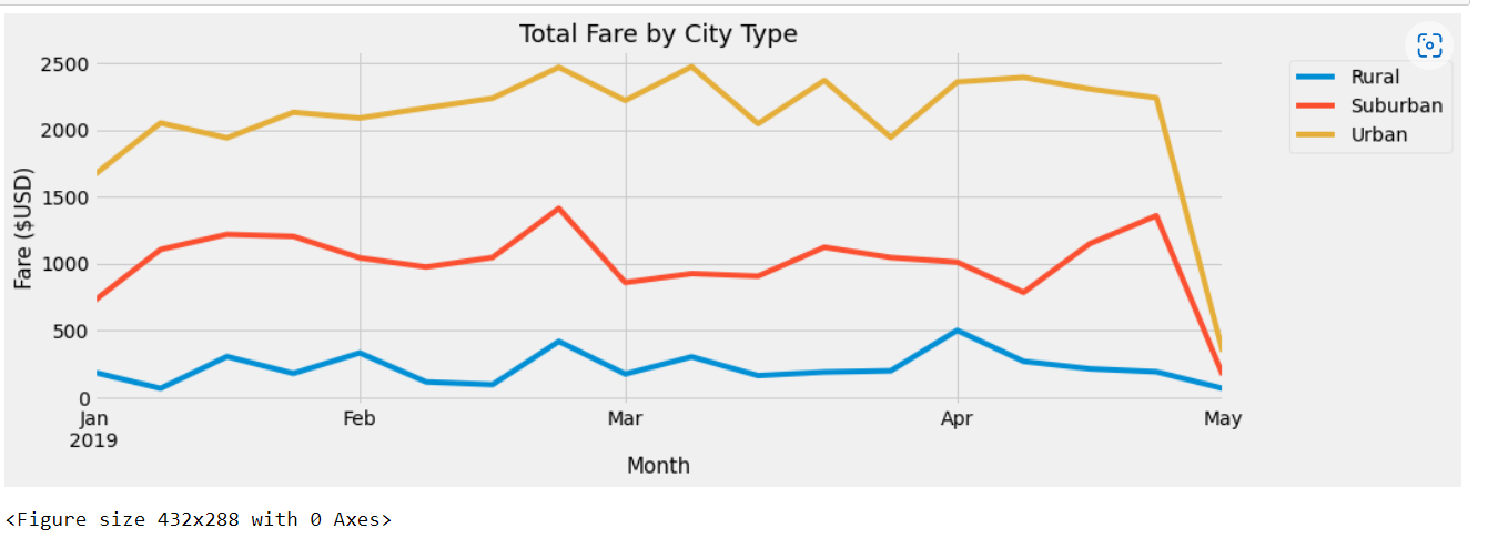 GitHub - ponglor92/PyBer_Analysis