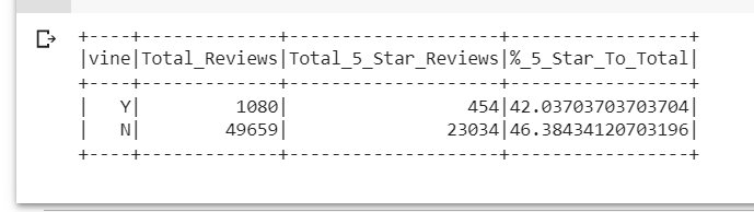 GitHub - ponglor92/Amazon_Vine_Analysis