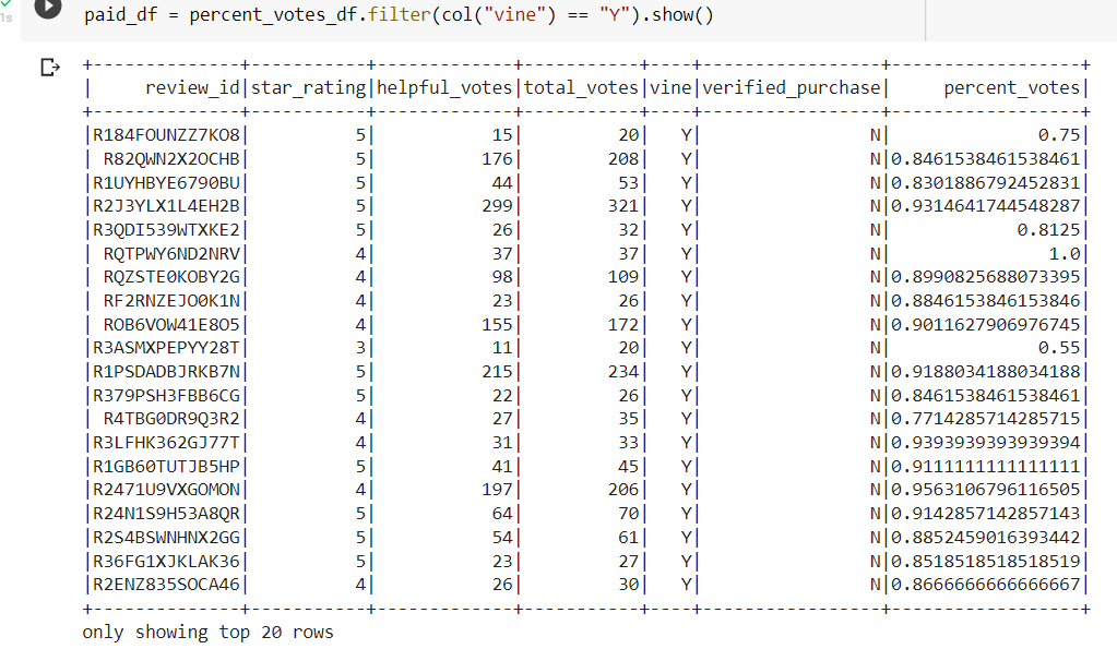 GitHub - ponglor92/Amazon_Vine_Analysis