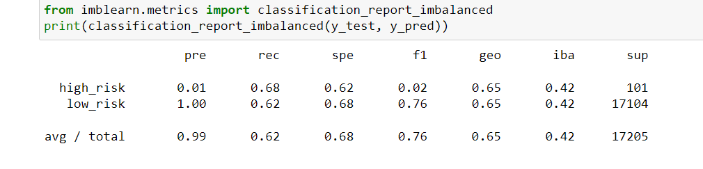 GitHub - ponglor92/Credit_Risk_Analysis