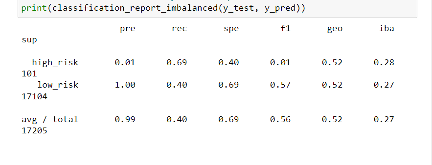 GitHub - ponglor92/Credit_Risk_Analysis