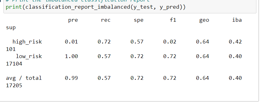 GitHub - ponglor92/Credit_Risk_Analysis