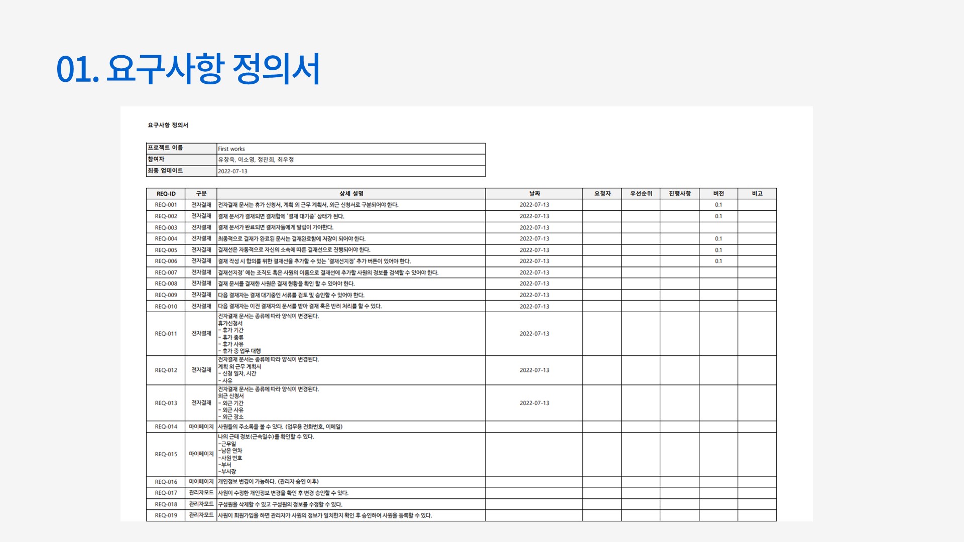 GitHub - suwonBastion/Intranet
