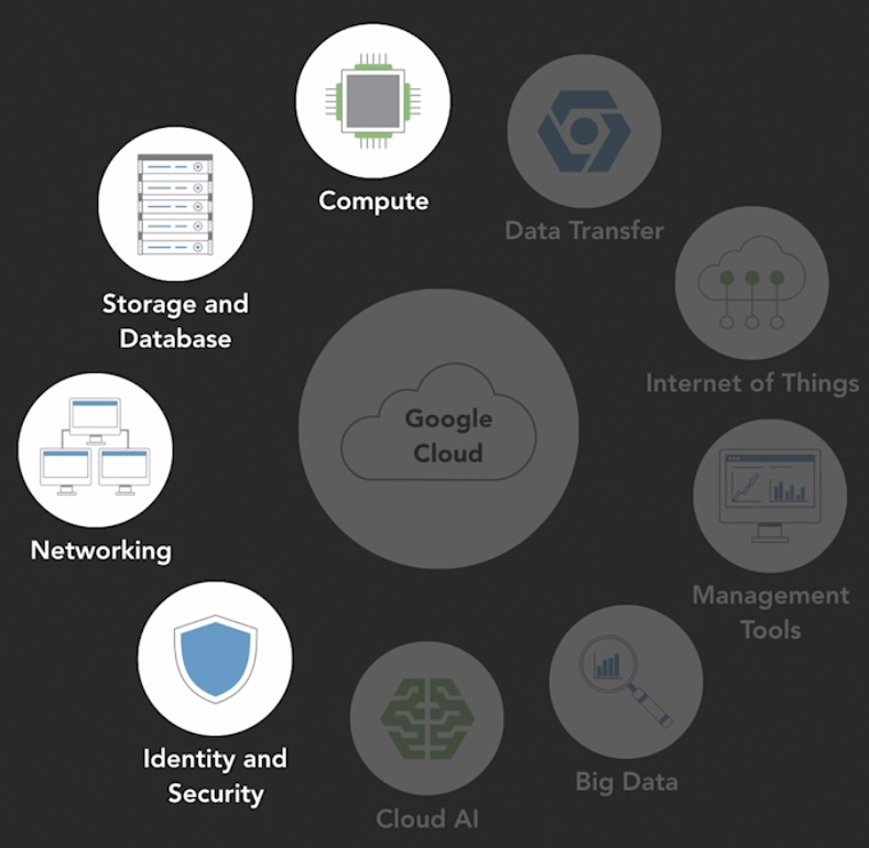 GitHub - wenqi0425/Authentication-on-Google-Cloud: Google Cloud ...