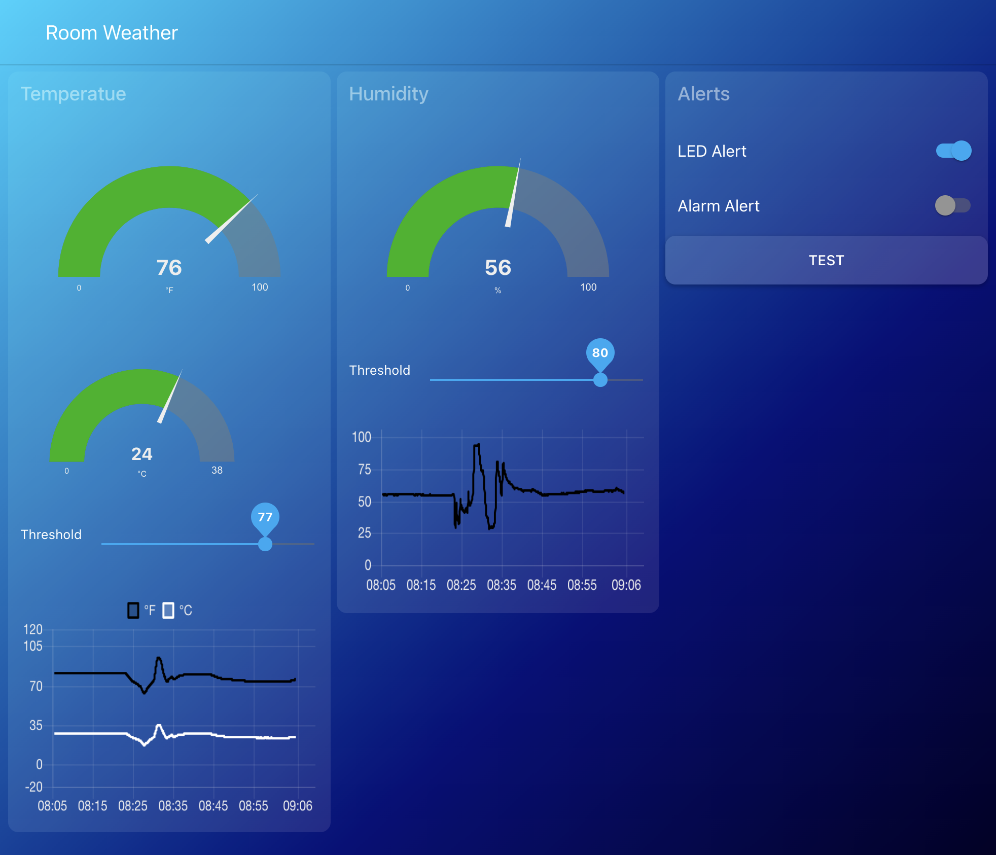 GitHub - pdewar/Room-Weather: Room weather is an embedded IOT system ...