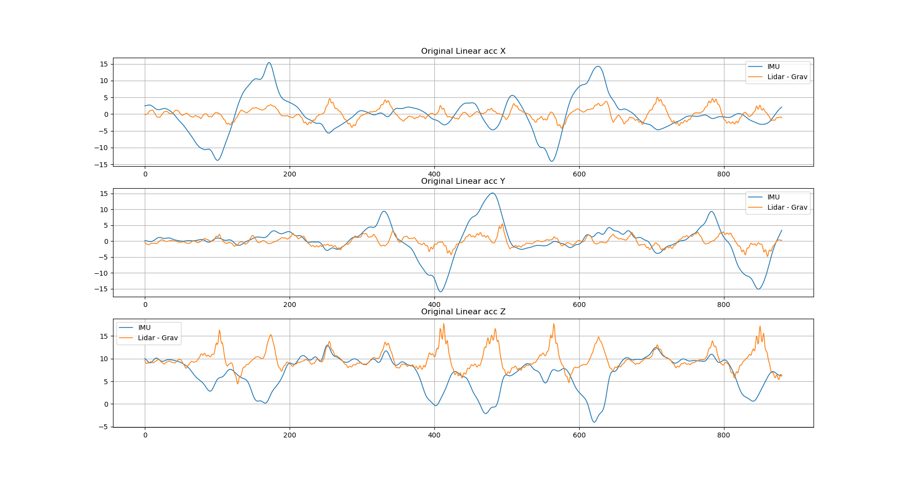 标定进度条跑太快，结果不太准确 · Issue #77 · hku-mars/LiDAR_IMU_Init · GitHub