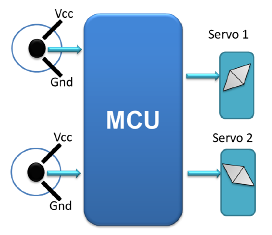GitHub - Sandy-GCG/Segundo-Parcial-Parte-Practica-Arquitectura-Sandy-Cruz