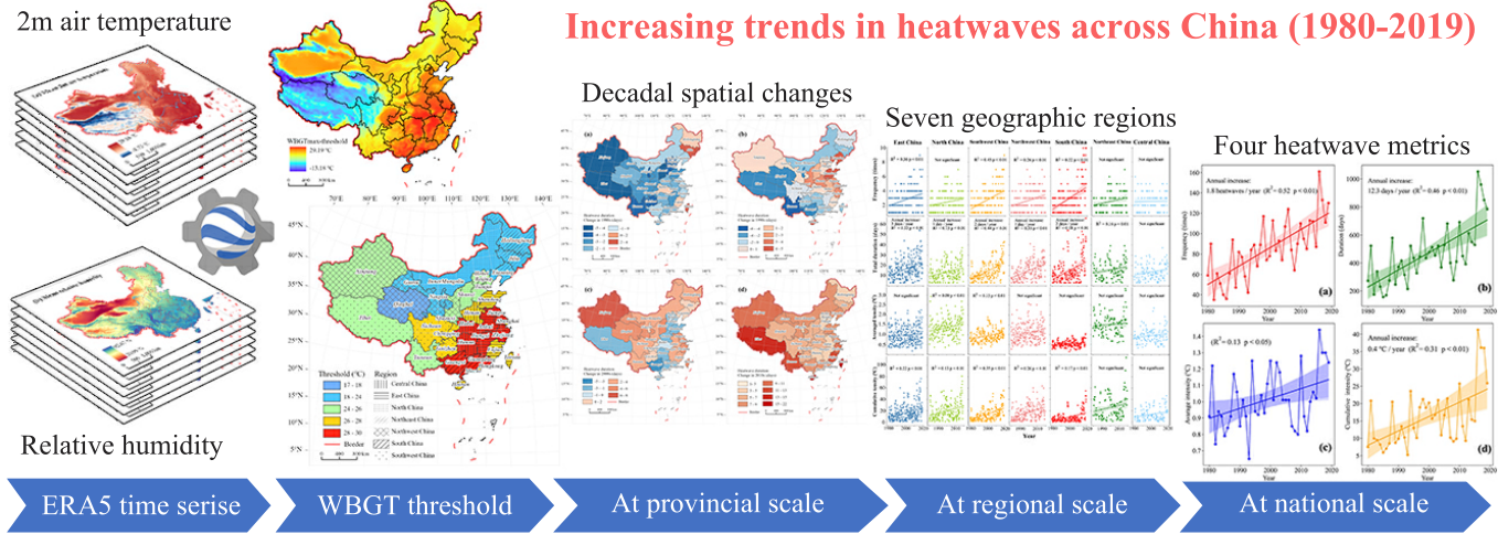 GitHub - zhouyunzhouyun/WBGT-heatwave: Increasing trends in heatwaves across China based on wet ...