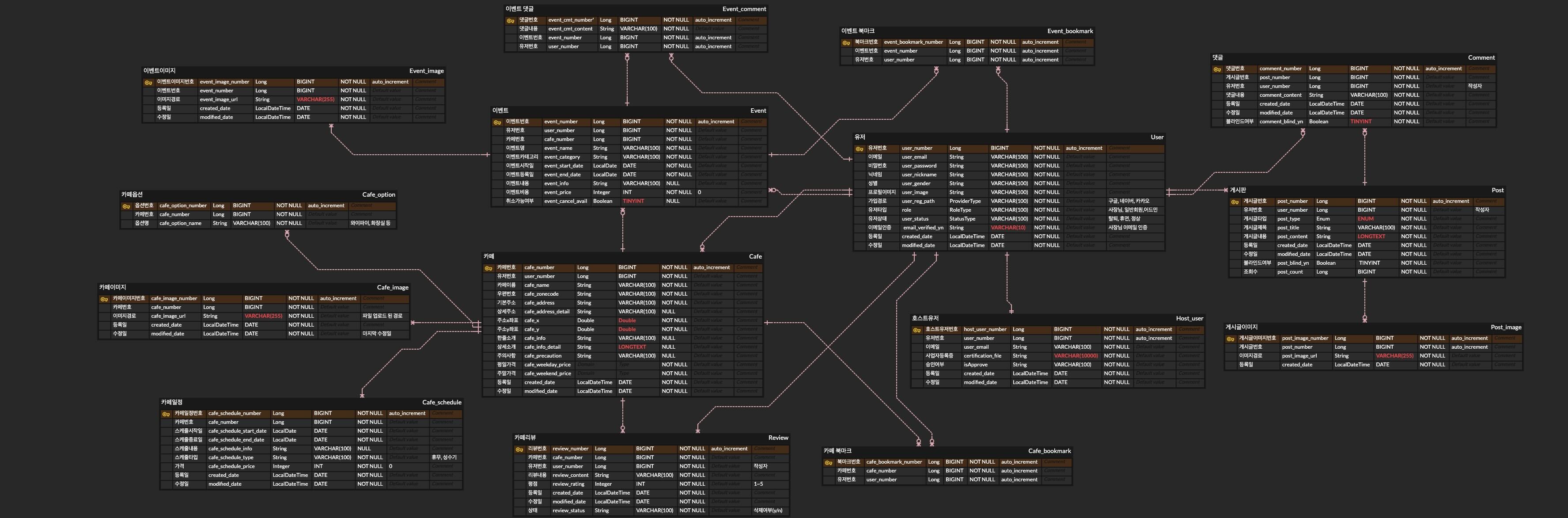 GitHub - teawan-Noh/eventcafecloud