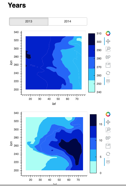 pn.save('???.html', embed=True) not working properly with several holo ...