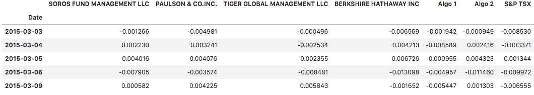 GitHub - joannemannuella/Panda_Assignment