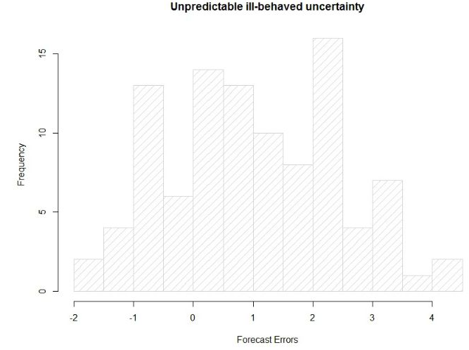 GitHub - ranja-sarkar/Time_series: Explore the components of time series data using statsmodels ...