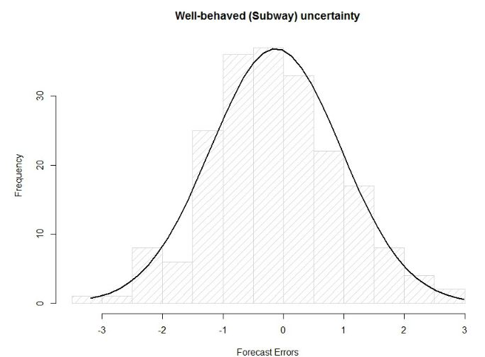 GitHub - ranja-sarkar/Time_series: Explore the components of time series data using statsmodels ...
