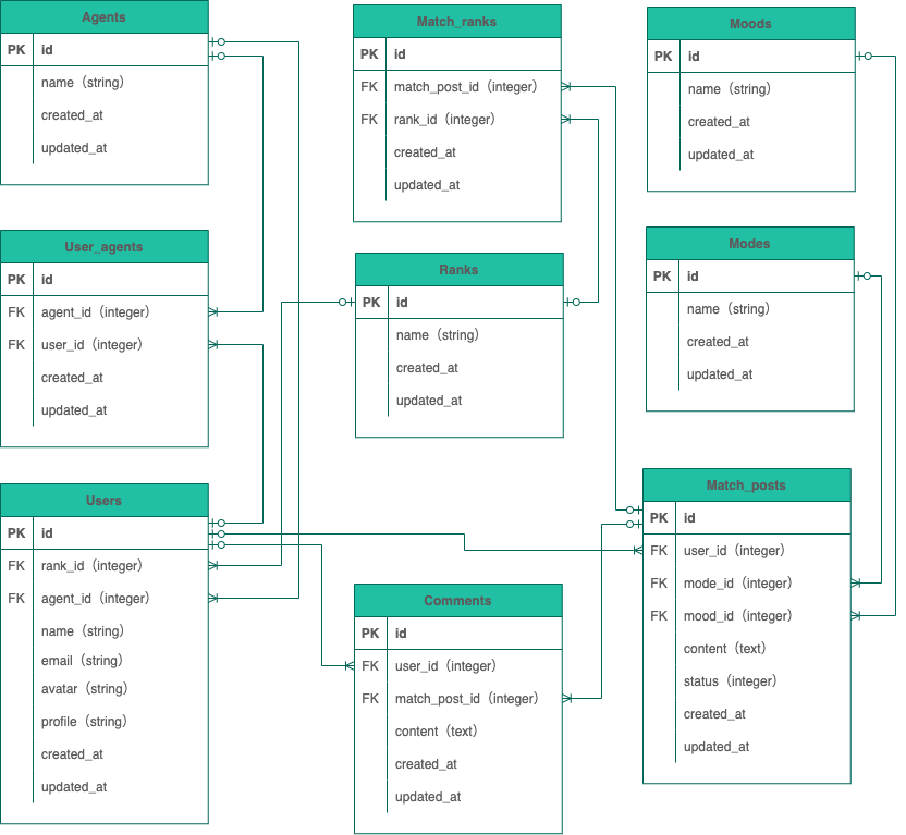 GitHub - ptr-ito/VALORANT-Finder-Frontend