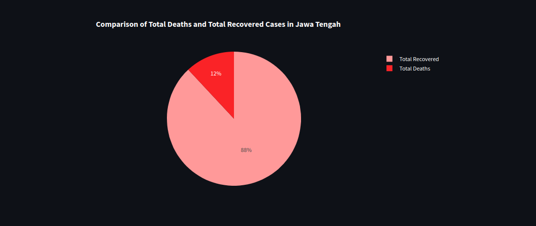 GitHub - akmalia3/COVID-19-ID-Visualizer: Explore interactive COVID-19 ...