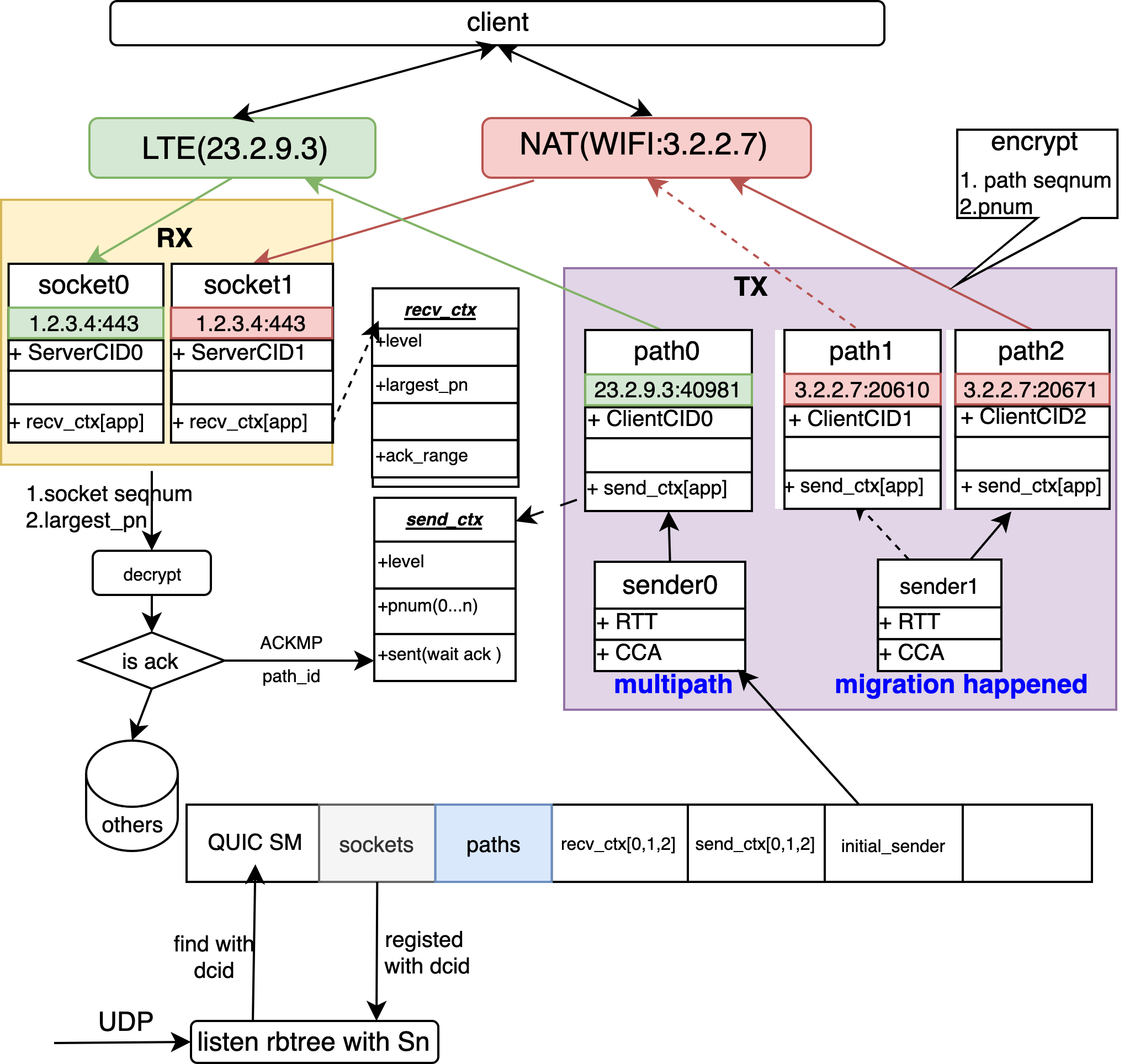 Multipath Model Based on Nginx QUIC · Issue #281 · quicwg/multipath · GitHub