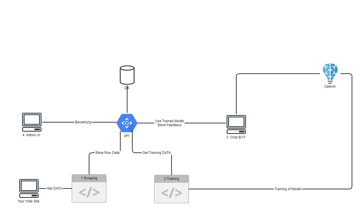 GitHub - tlorusso/govtech_eak_copilot