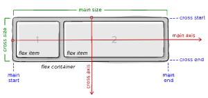 flexbox/exemplos.md at main · gr-knowledge/flexbox · GitHub