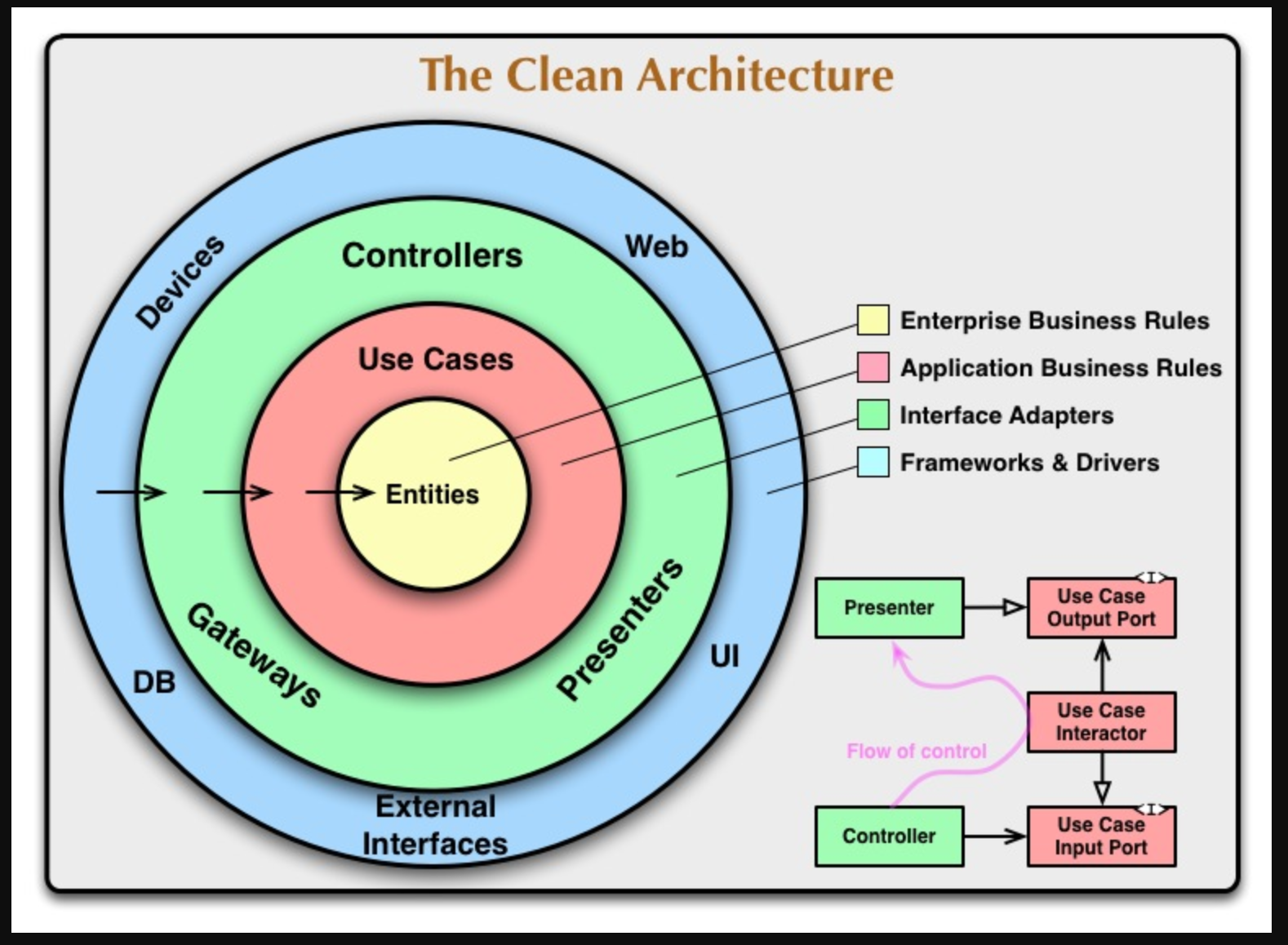 [iOS, Swift] CleanArchitecture · GitHub