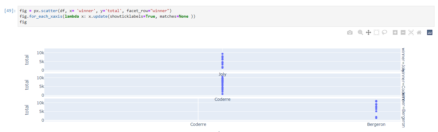 when matches=None, set categoryarray=None for that axis · Issue #4365 · plotly/plotly.py · GitHub