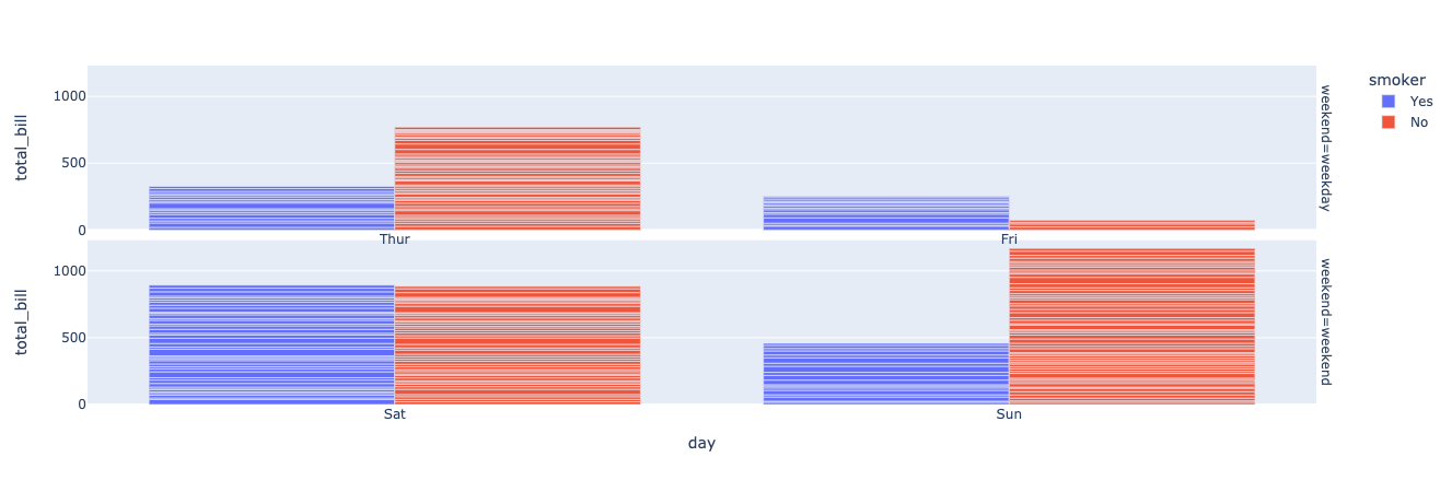 when matches=None, set categoryarray=None for that axis · Issue #4365 · plotly/plotly.py · GitHub