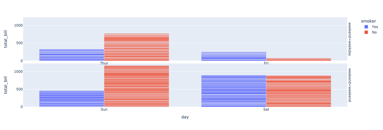 when matches=None, set categoryarray=None for that axis · Issue #4365 · plotly/plotly.py · GitHub