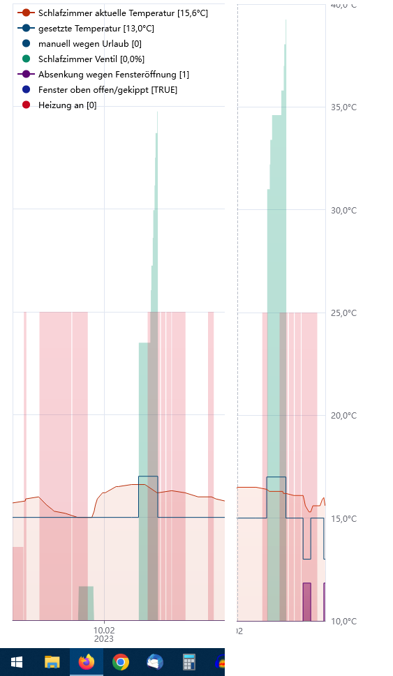 rendering TRUE/FALSE as 1/0 breaks echarts · Issue #256 · ioBroker/ioBroker.echarts · GitHub
