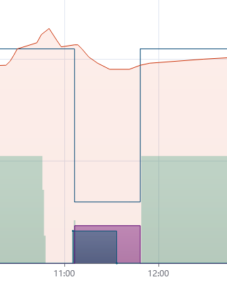 booleans look gret now, what about enums? · Issue #258 · ioBroker/ioBroker.echarts · GitHub