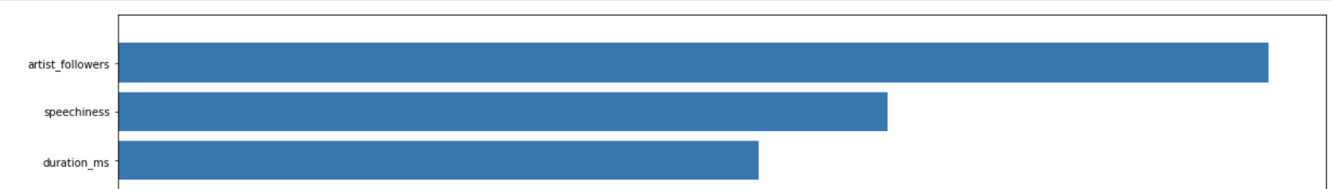 GitHub - ditzhaki/Spotify_Music_Popularity_Analysis