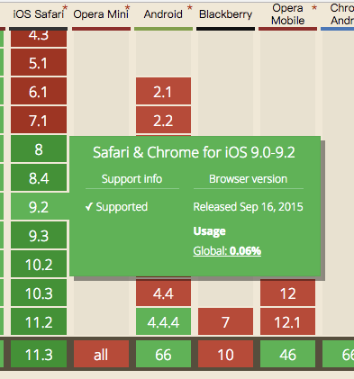 Why adding promise-polyfill for IOS9 · Issue #8078 · babel/babel · GitHub