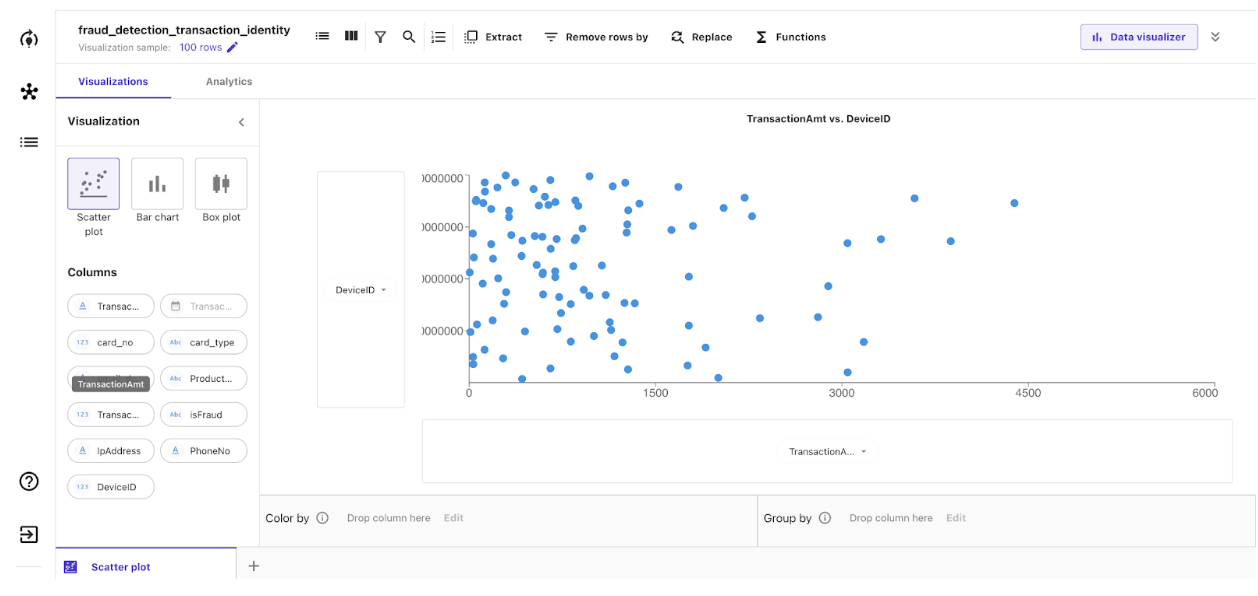 GitHub - mongodb-partners/Frauddetection_with_MongoDBAtlas_and_SageMakerCanvas: This repository ...