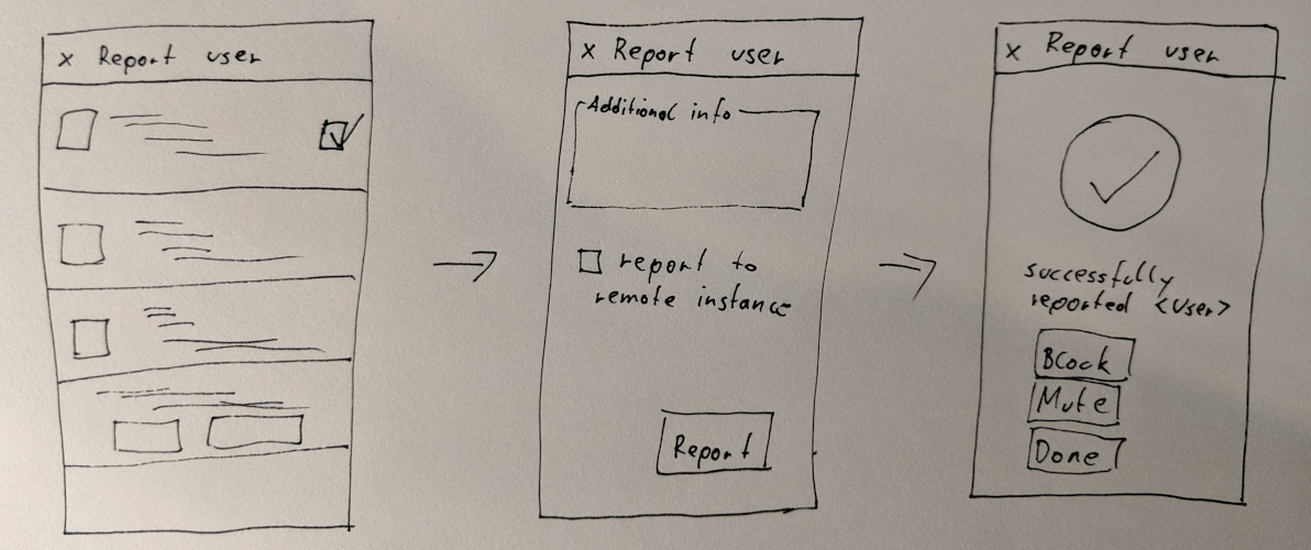 Redesign ReportActivity · Issue #971 · tuskyapp/Tusky · GitHub