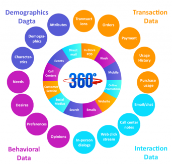 GitHub - dlduy33/ETL-pipeline-predict-customer-Behavior-and-Interaction ...