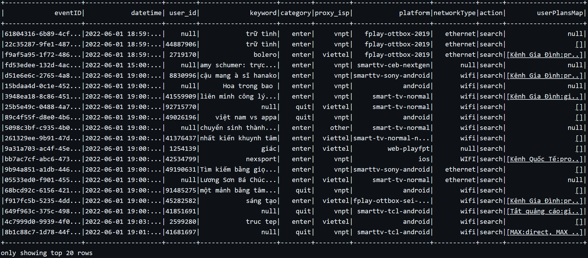 GitHub - dlduy33/ETL-pipeline-predict-customer-Behavior-and-Interaction ...