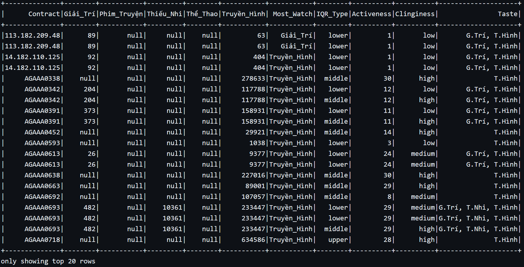 GitHub - DuyDoan233/ETL-pipeline-predict-customer-Behavioral-and ...