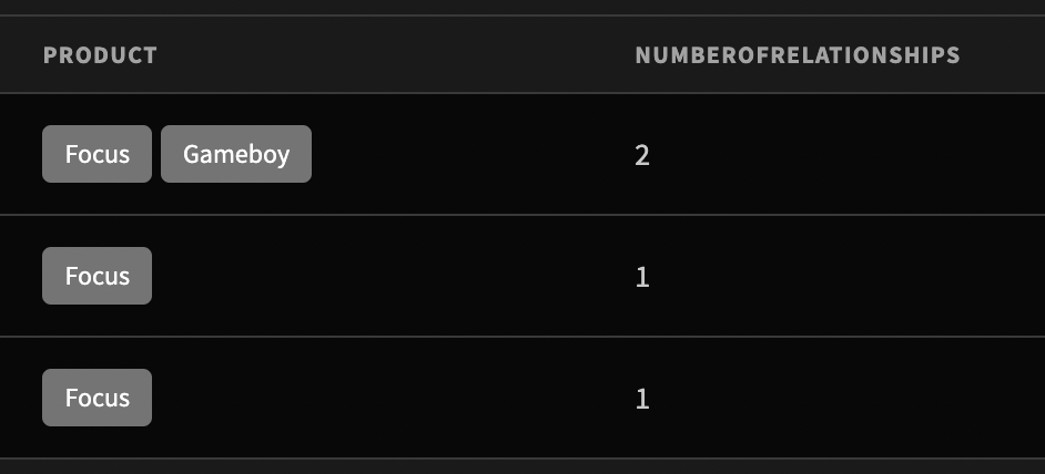 Relation Data displayed as a table · Budibase budibase · Discussion ...