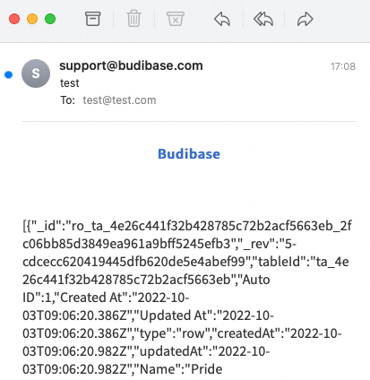 Automation email - HTML contents gets replaces by binding value when using looping · Issue #8202 ...