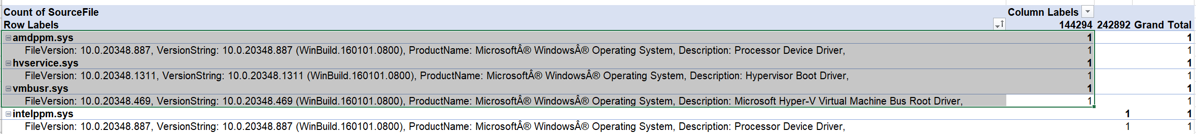 Profiling Build On Windows Server 2022 Has Missing Cpu Sampling Data · Issue 2379 · Actions
