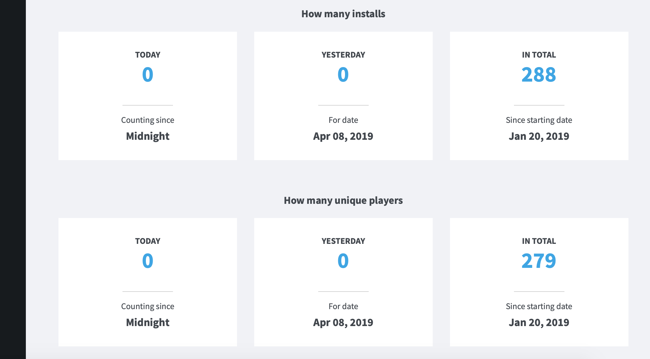 Website. Dashboard. Not correct today stats. Zeros. · Issue #2545 ...