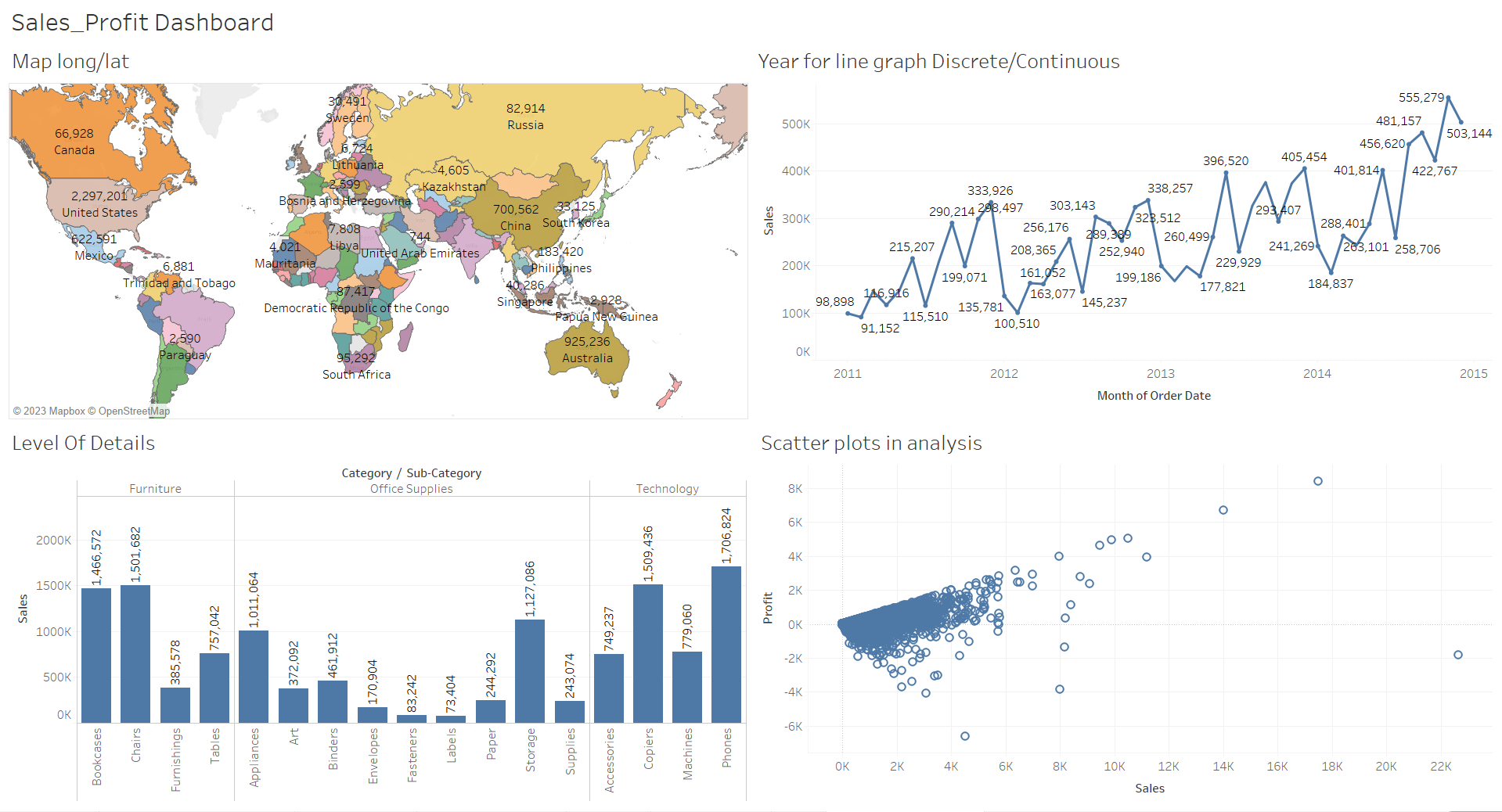 GitHub - Jessie-Baron/Data-Analytics
