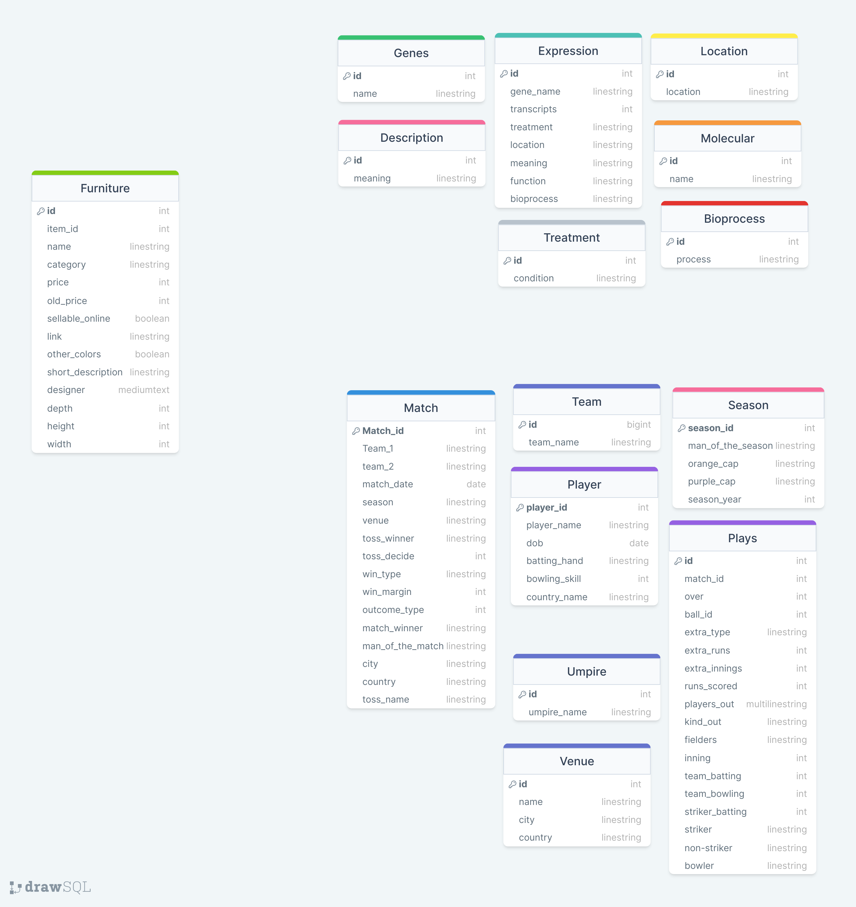 GitHub - Jessie-Baron/Data-Warehouse